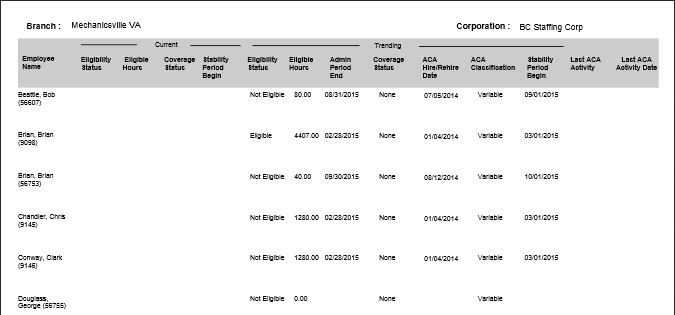 ACA Eligibility & Activity Report
