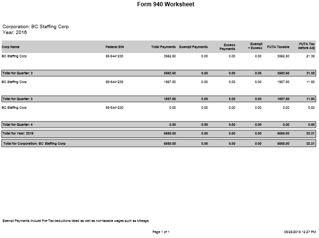 Eftps Form 940 Worksheet Payroll > Payroll Year End > IRS 943